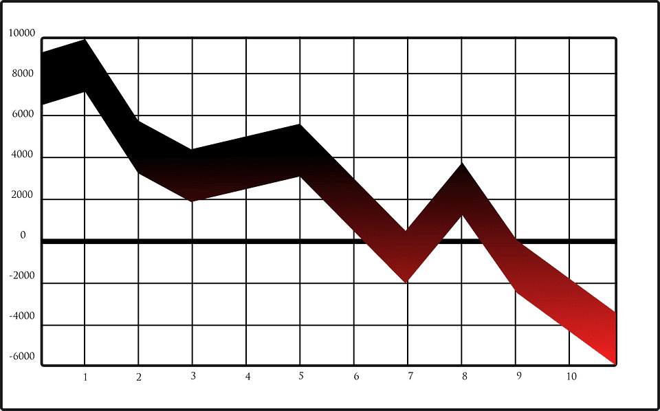 Analisis Fundamental: Pengertian, Teknik dan Pengaruhnya | IDN Times