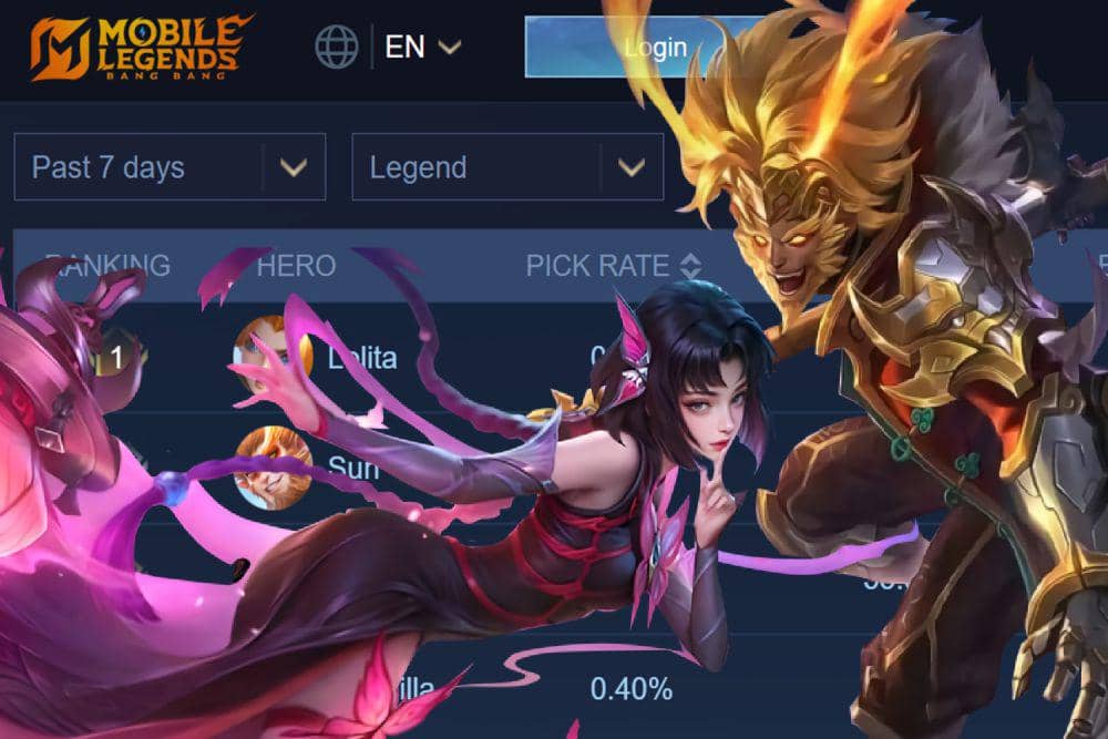 5 Hero MLBB dengan Win Rate Terbaik Rank Legend Januari 2025 | IDN Times